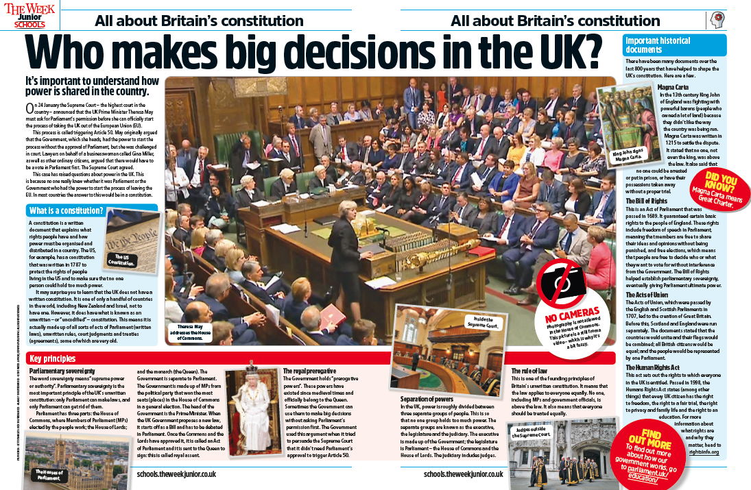 Britain's Constitution | The Week Junior Schools