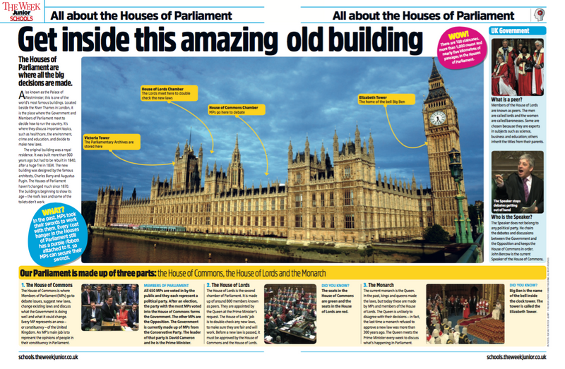 Houses of Parliament | The Week Junior Schools